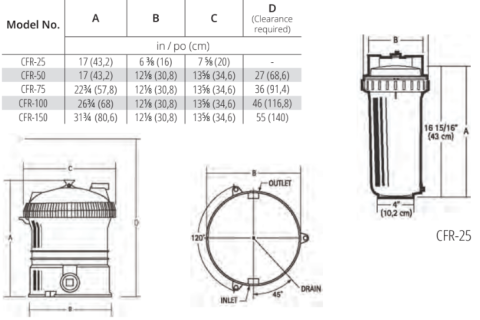 CFR cartridge filter - Carvin Pool