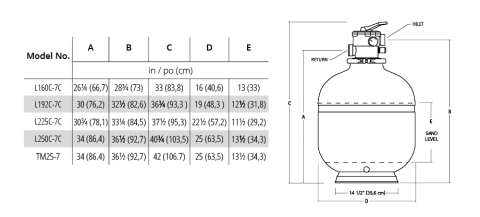 Laser sand filter - Carvin Pool