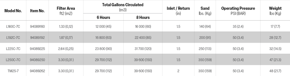 Laser sand filter - Carvin Pool